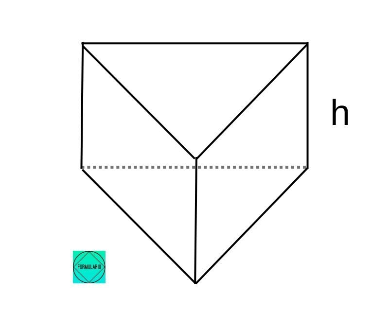Forme geometriche tridimensionali
