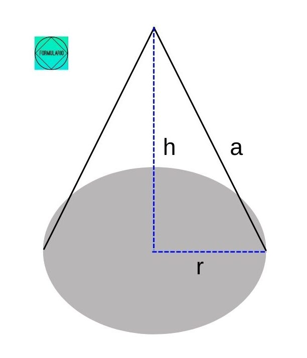 Forme geometriche tridimensionali