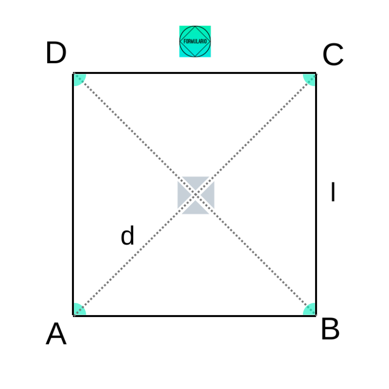 Descrizione del Quadrato - Formule e formule